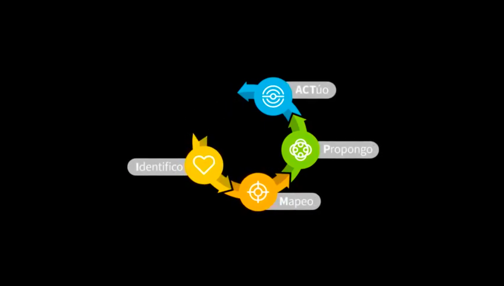 Knotion IMPAct Learning Model - KN·NEWS.