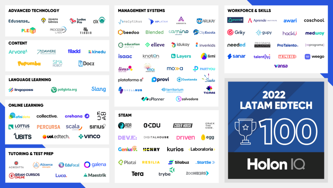 Knotion, entre las 100 más prometedoras de AL - KN·NEWS.